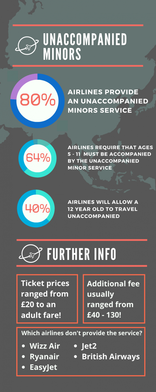 Can my child fly alone? Explaining Unaccompanied Minors
