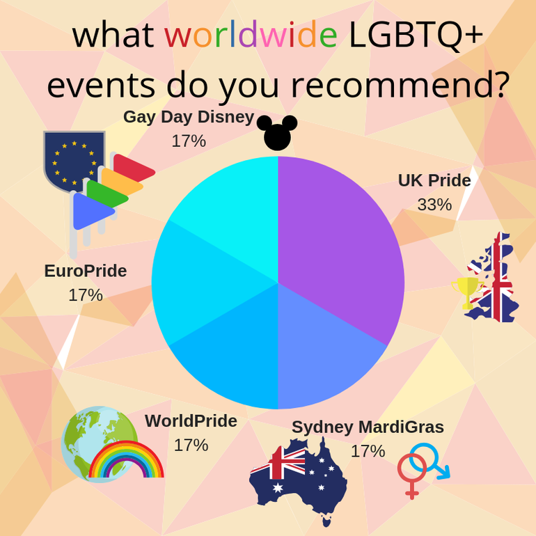 LGBTQ+ Travel Tips: Best and Worst Holiday Destinations